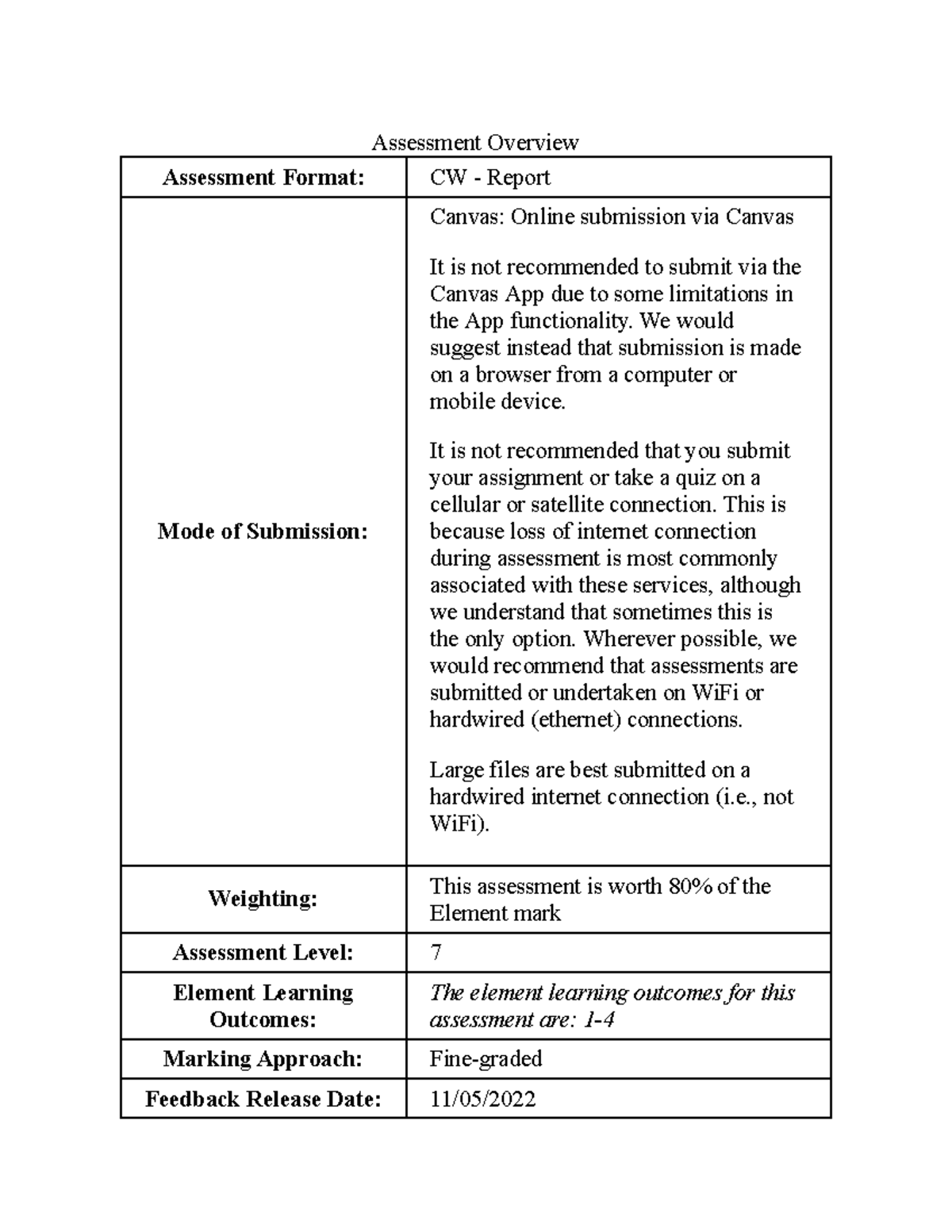 2 Component Research proposal (2021 MOD002695 TRI2 F01CAM) - Assessment ...