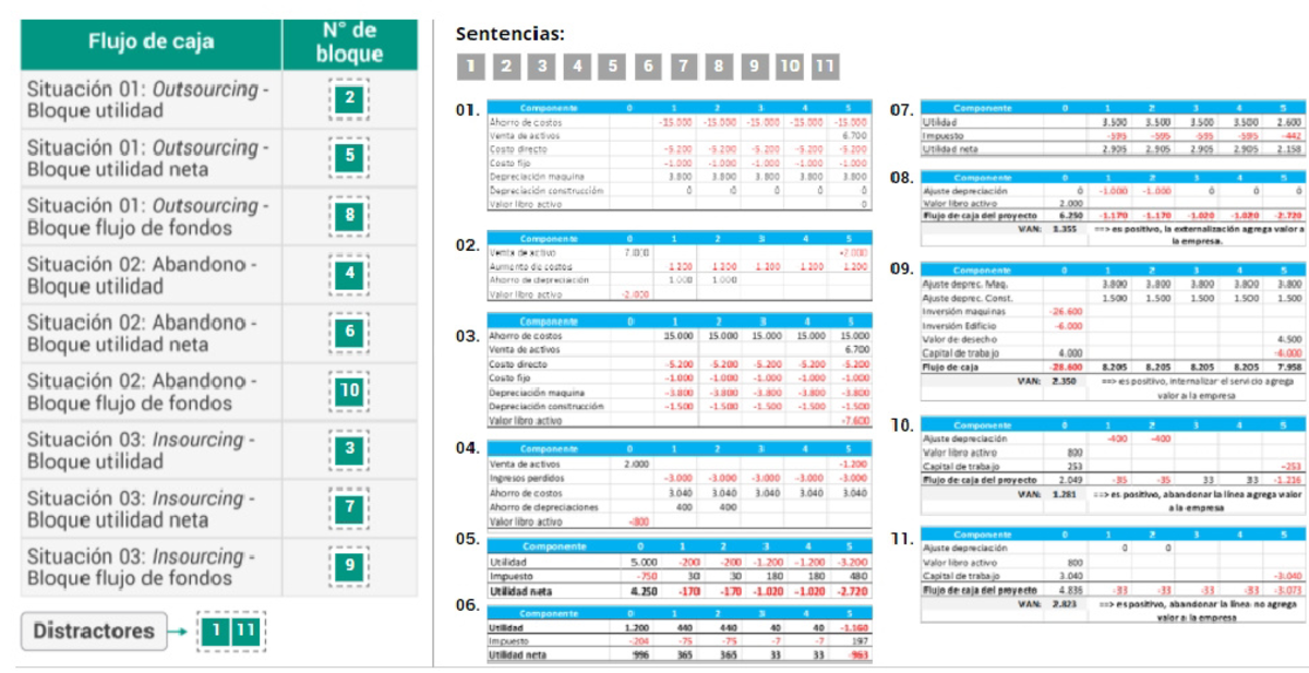API 4 100% FYEP 2021 - API 4 Formulacion y Ev de Proyectos. JULIO 2021 ...