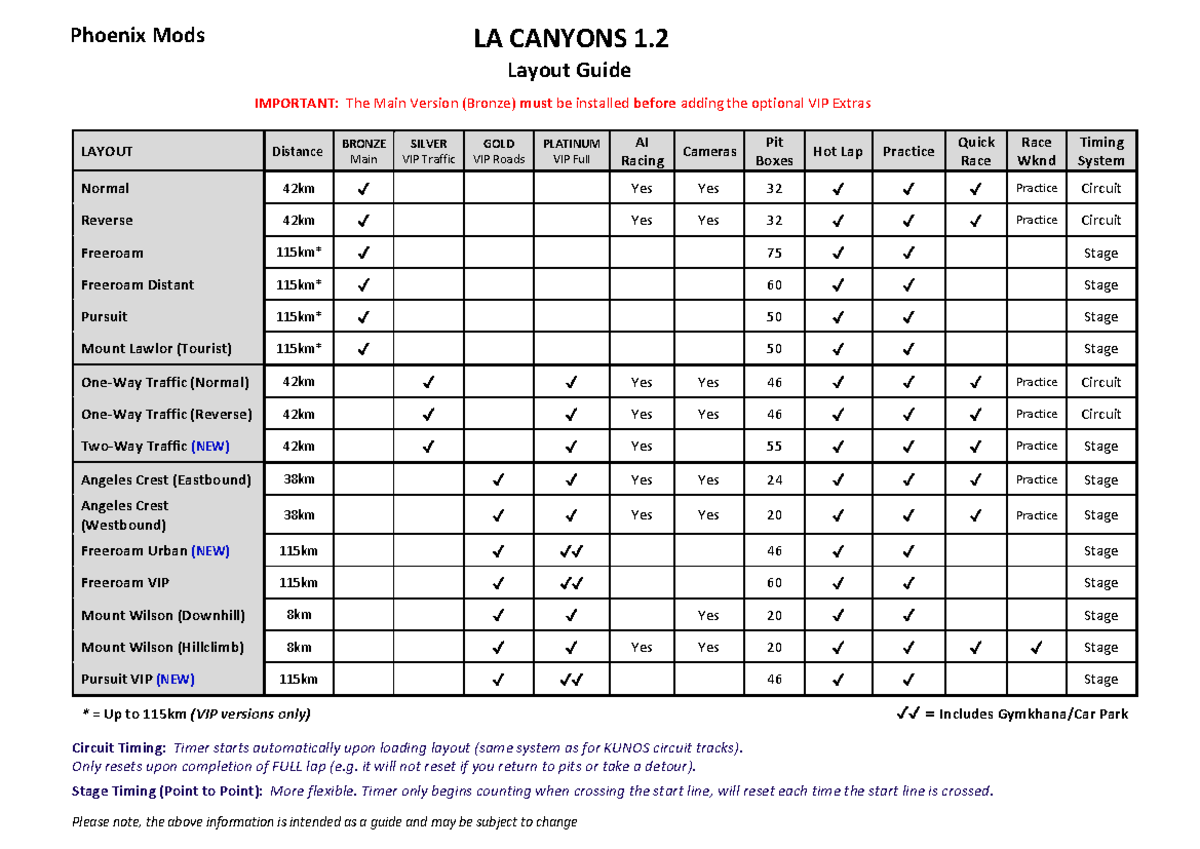 Layout Guide - LA Canyons - Phoenix Mods LA CANYONS 1. Layout Guide ...
