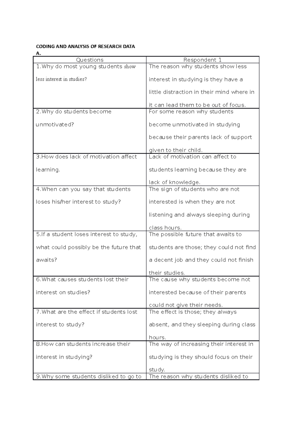 Chapter IV group 3 - sample paper - CODING AND ANALYSIS OF RESEARCH ...