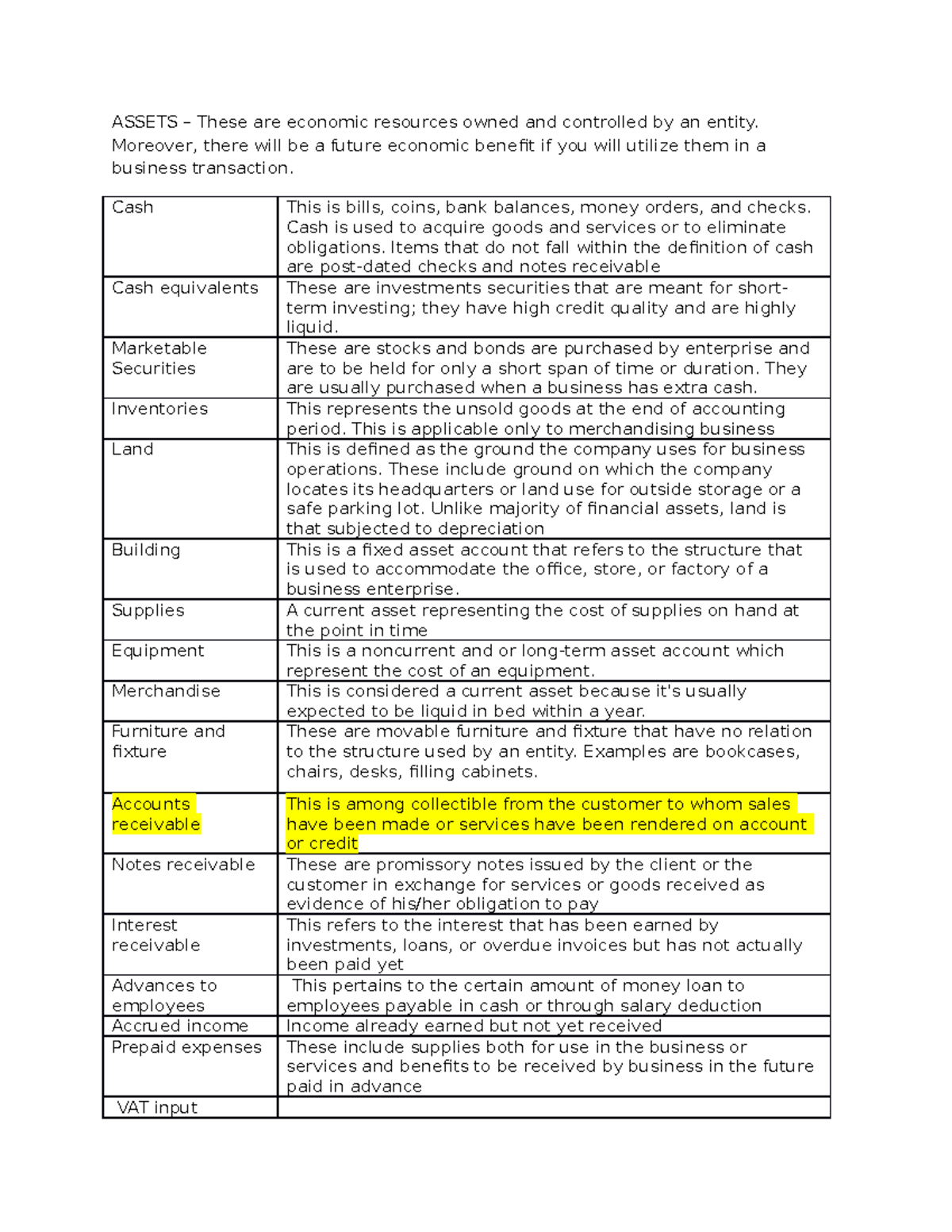 Account titles - ASSETS – These are economic resources owned and ...