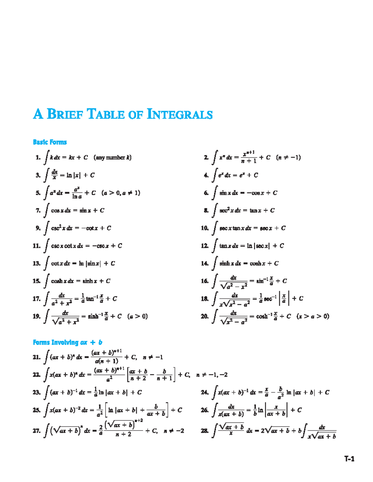 Thomas Formulae - A BRIEF TABLE OF INTEGRALS Basic Forms 1. j kdx = kx ...