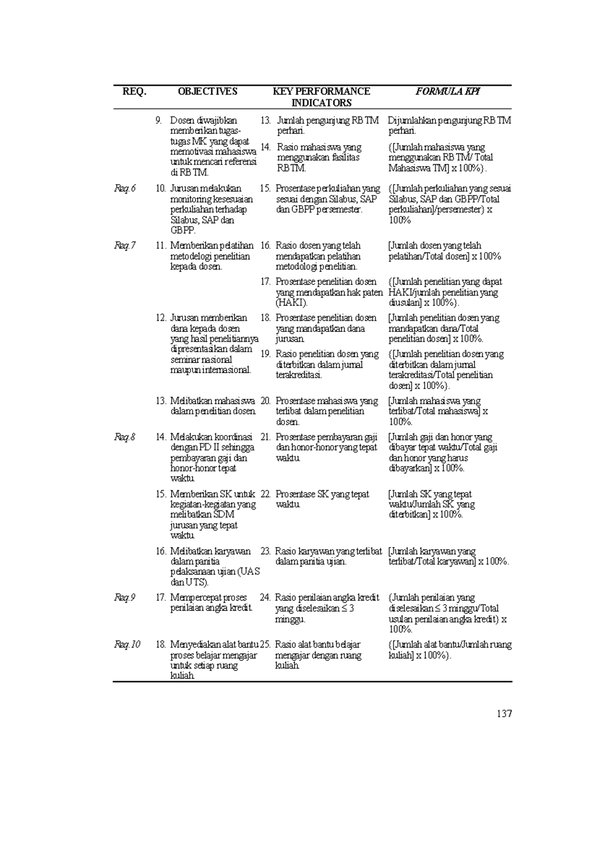 Perancangan dan Implementasi Sistem Pengukuran Kerja Dengan Metode IPMS ...