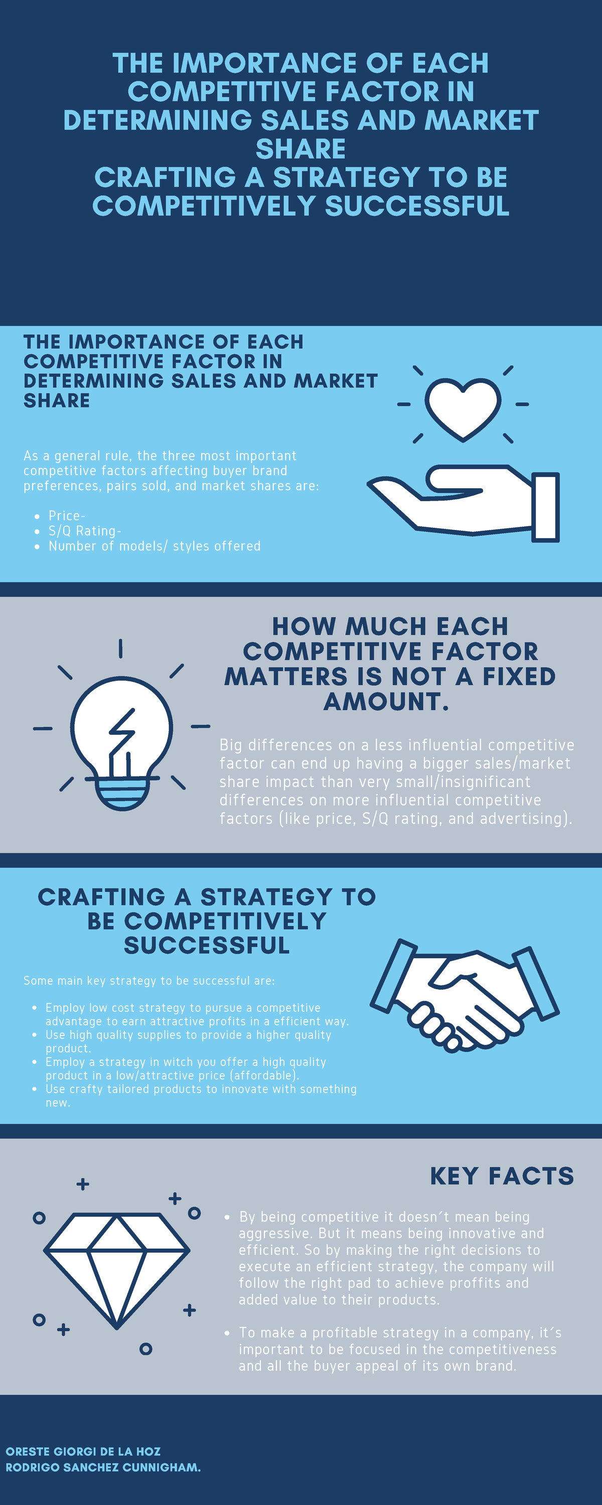 The importance of each competitive factor in determining sales and ...