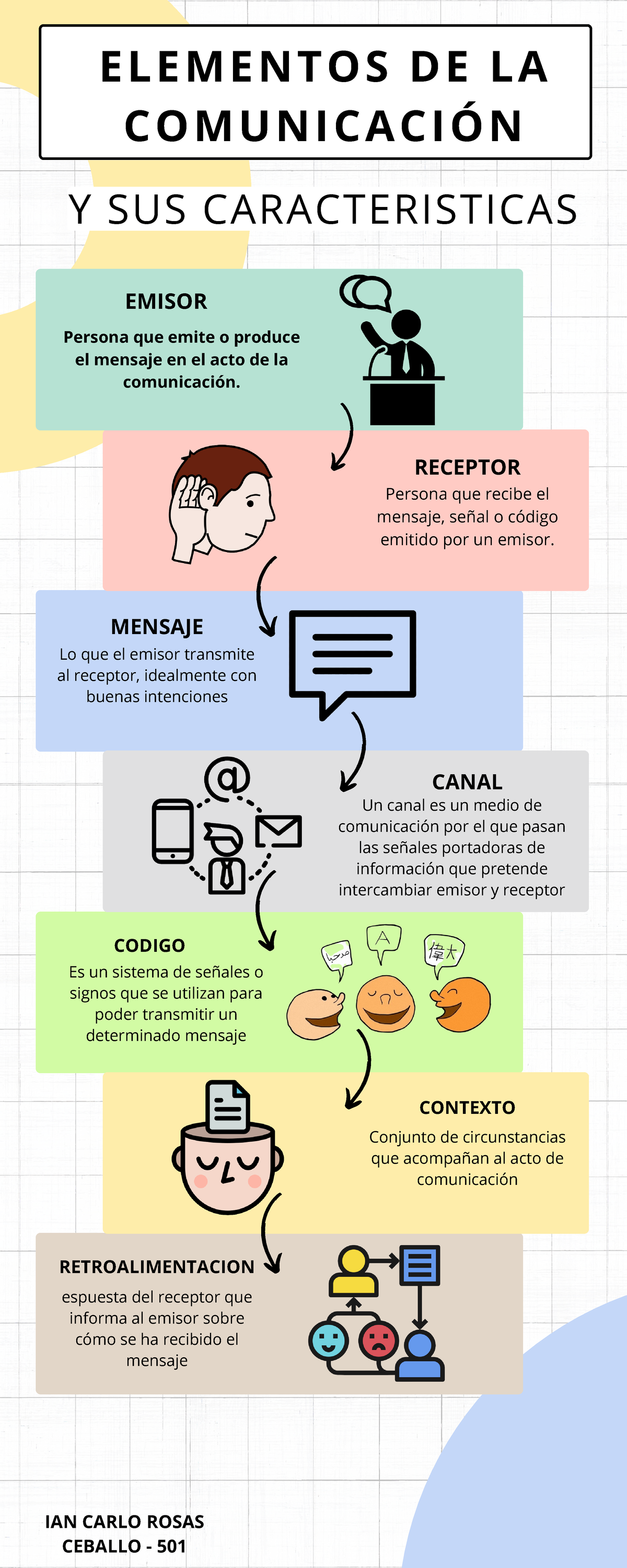 Infografia comunicacion - EMISOR Persona que emite o produce el mensaje ...