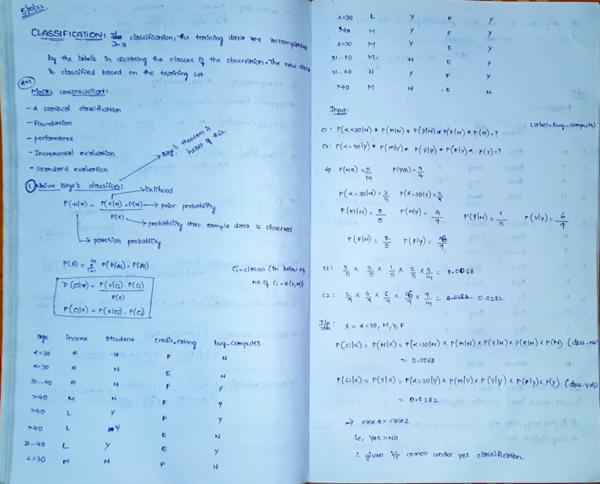 Dwdm Pdf 2 Important Data Mining Warehousing Studocu