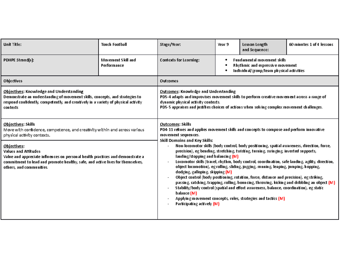 Year 9 Touch Football Plan 4 - Unit Title: Touch Football Stage/Year ...