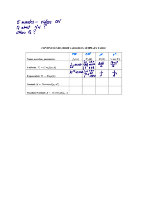 P20 (W 7-1). Normal RV, Standardized Normal RV, Normal Approx. to ...