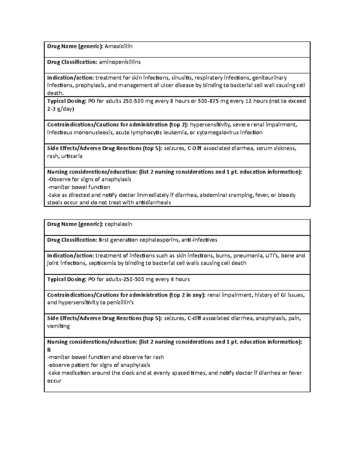 Week 5 antibiotics - Drug Name (generic): Amoxicillin Drug ...