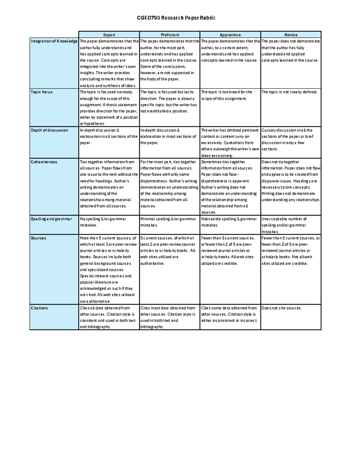 Research Paper Rubric - NNNNNNNNNNNNNNNNNNNNNNNNNNNNNNNNN - CGEO793 ...
