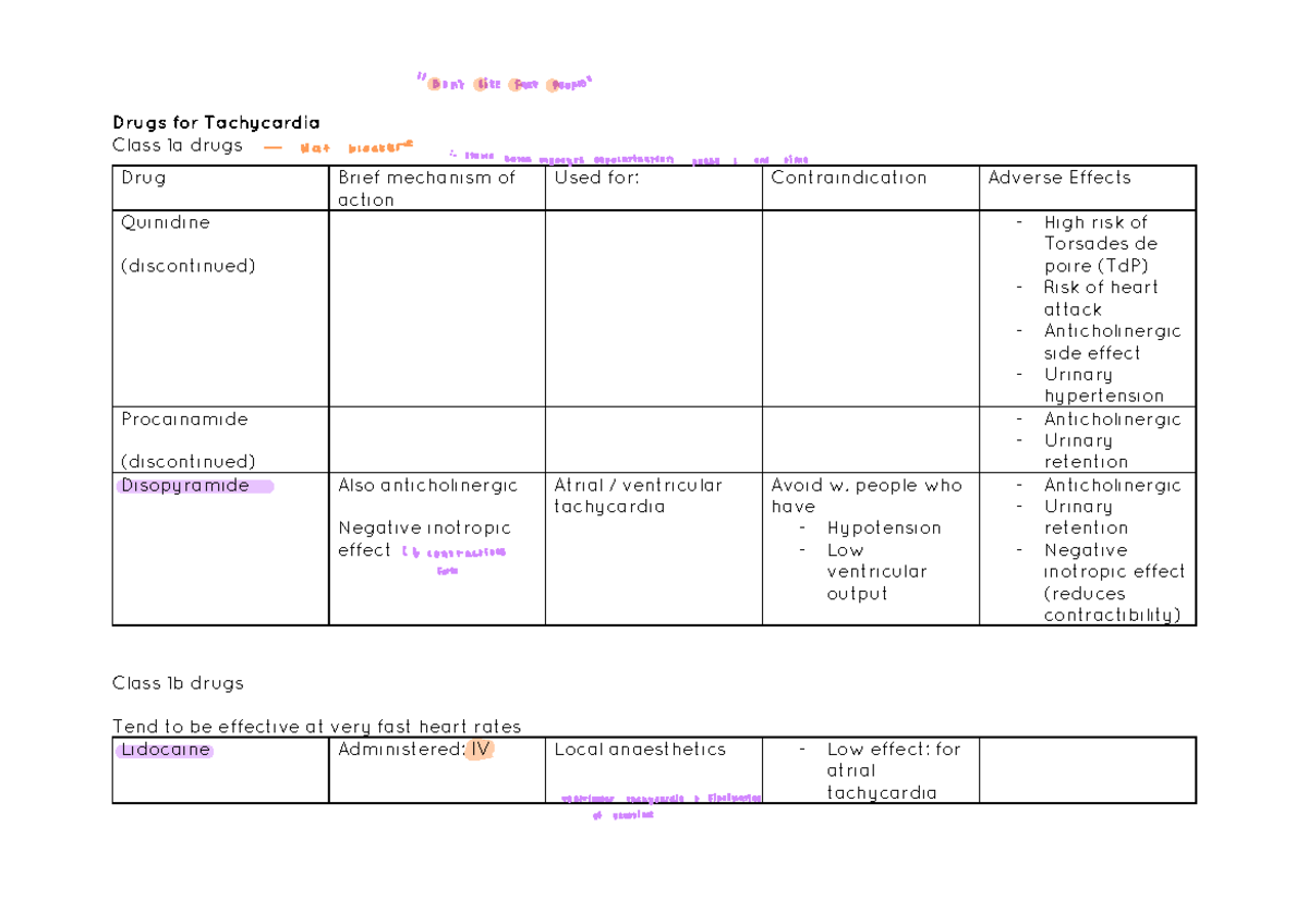 Cardiovascular Pharma - Drugs for Tachycardia Class 1a drugs Class 1b ...