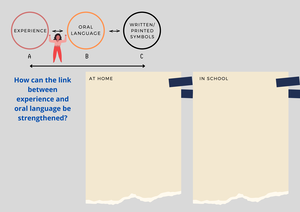 Rubrics POEM Recitation - POEM RECITATION SCORESHEET Name