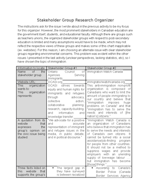 Concept Chart for Civic Issues - Civic Issues, Examples: -community ...