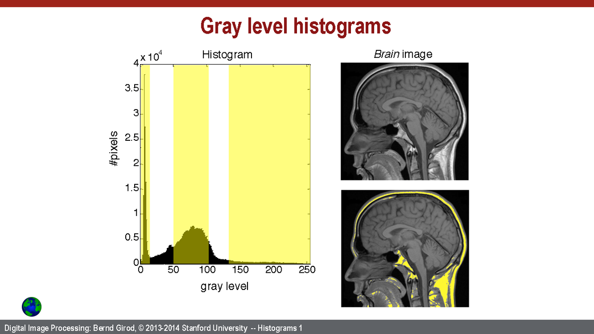 4-Histograms - DIP lecture Notes - Gray level histograms 0 50 100 150 ...