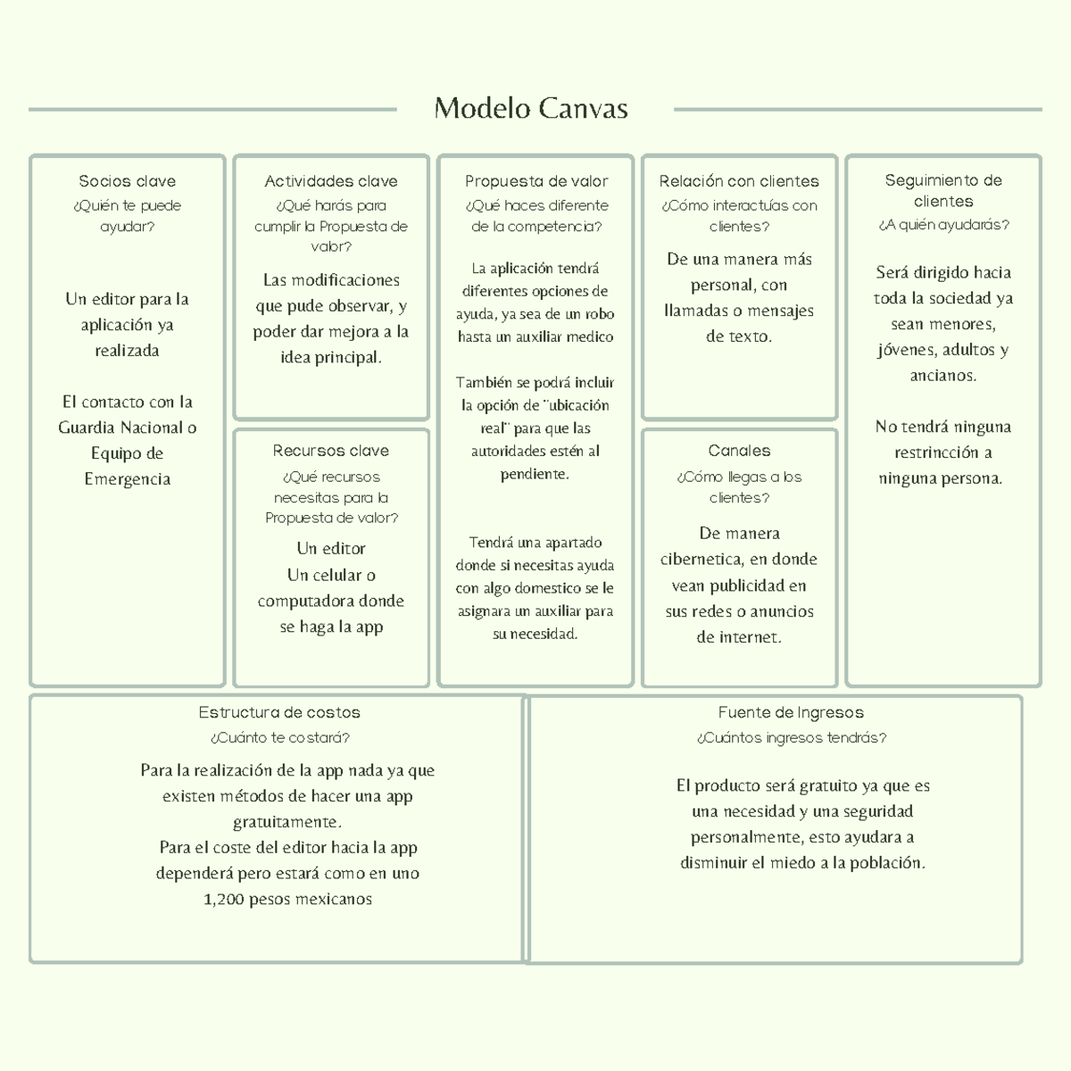 Modelo canvas - Resumen de la activdad 8 de solucionar para cambiar ...
