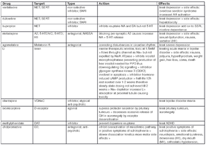 Drug interactions with receptors and ion channels - Drug interactions ...