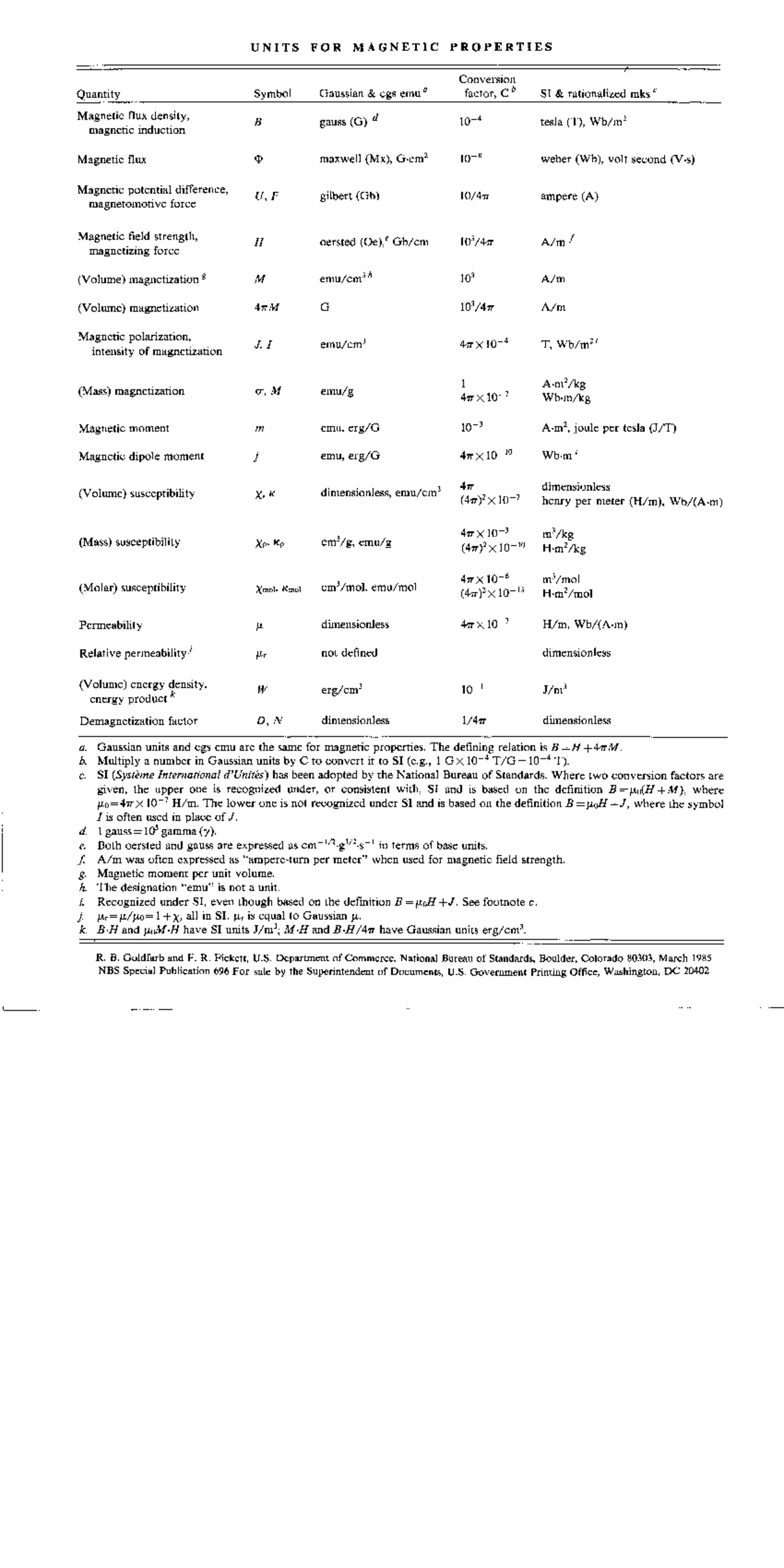 Magnetic units - Lecture notes 2 - Mechanical Engineering - Studocu