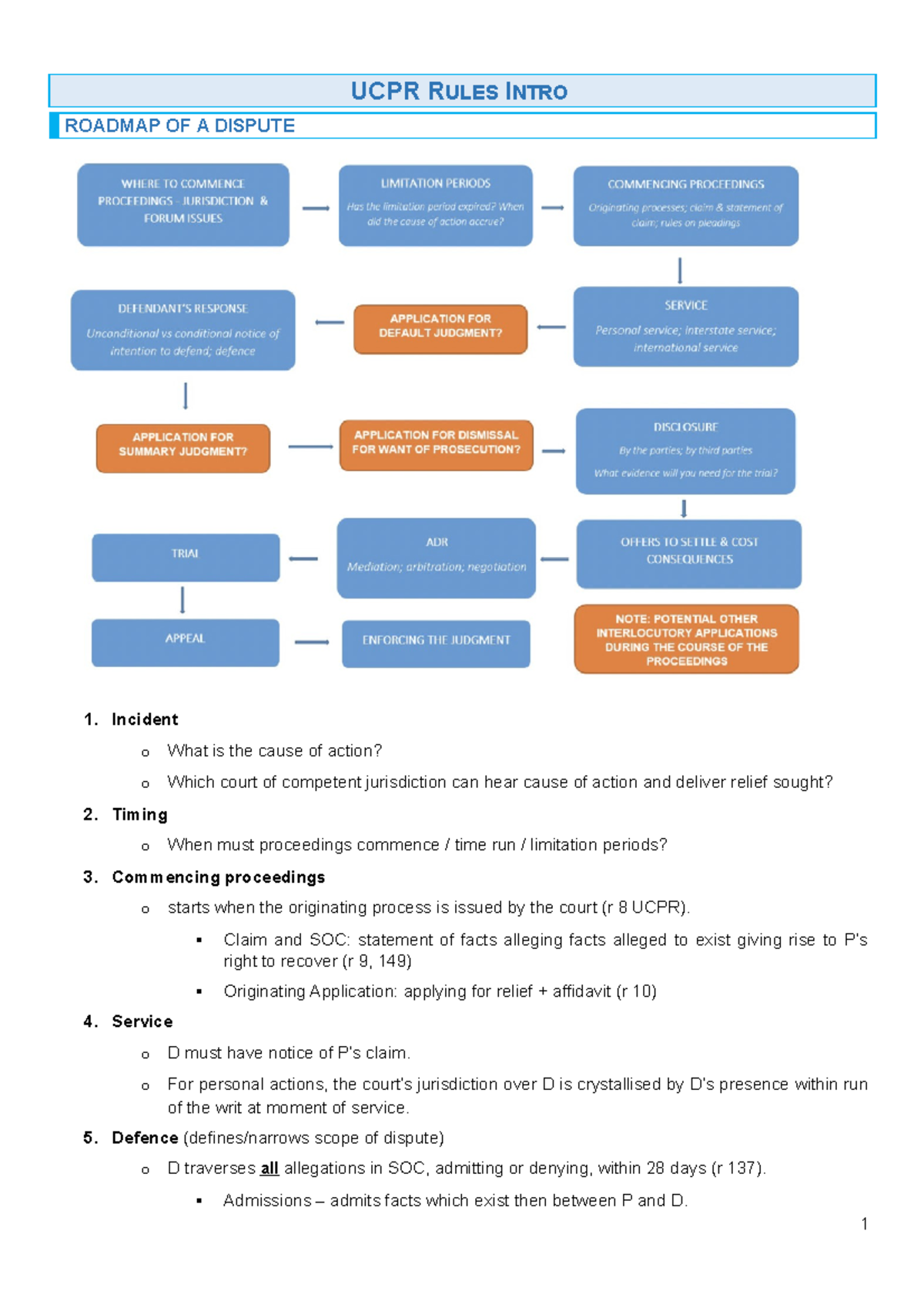 Civil Exam Notes - UCPR RULES INTRO ROADMAP OF A DISPUTE Incident o ...