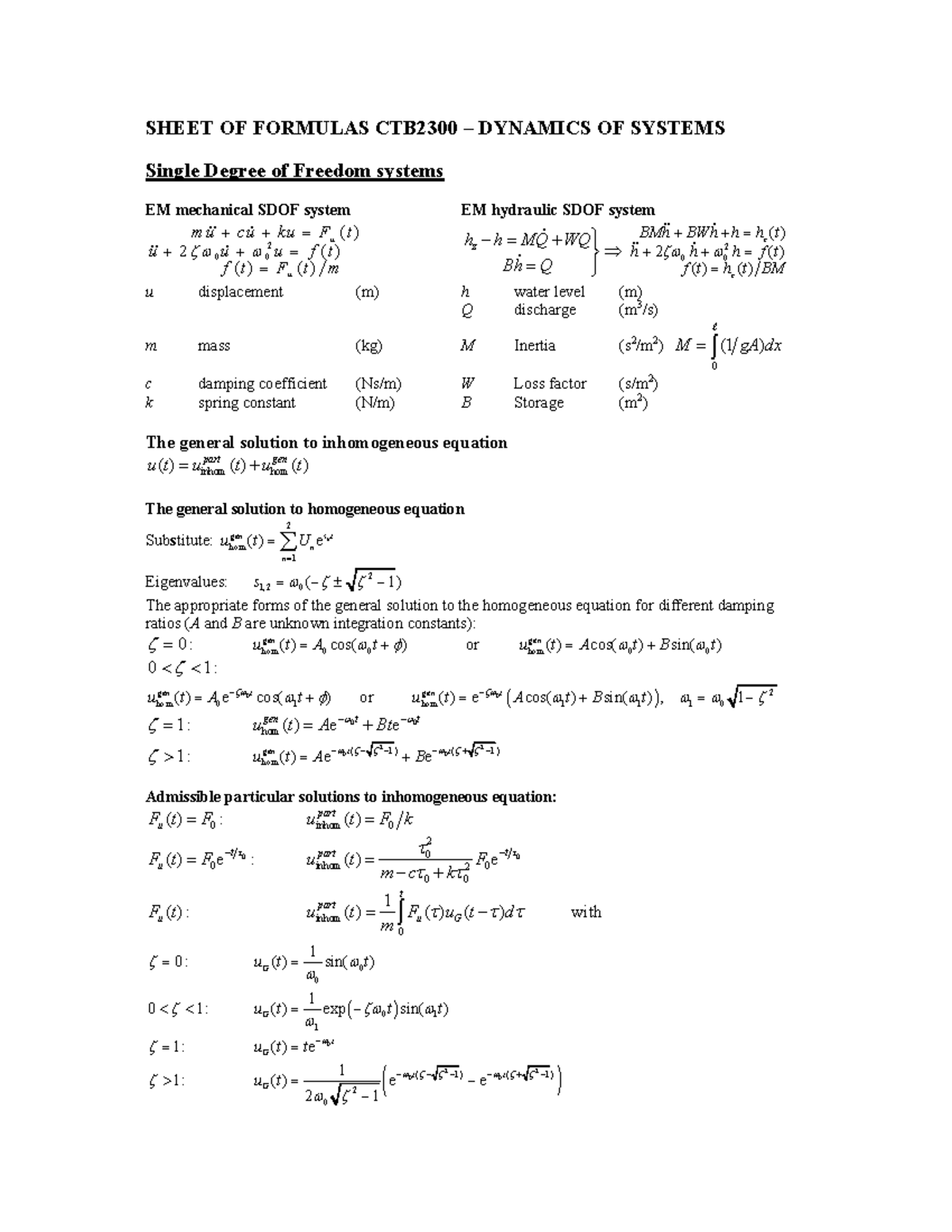 Formula-sheet-uk final 2021 - SHEET OF FORMULAS CTB2300 – DYNAMICS OF ...
