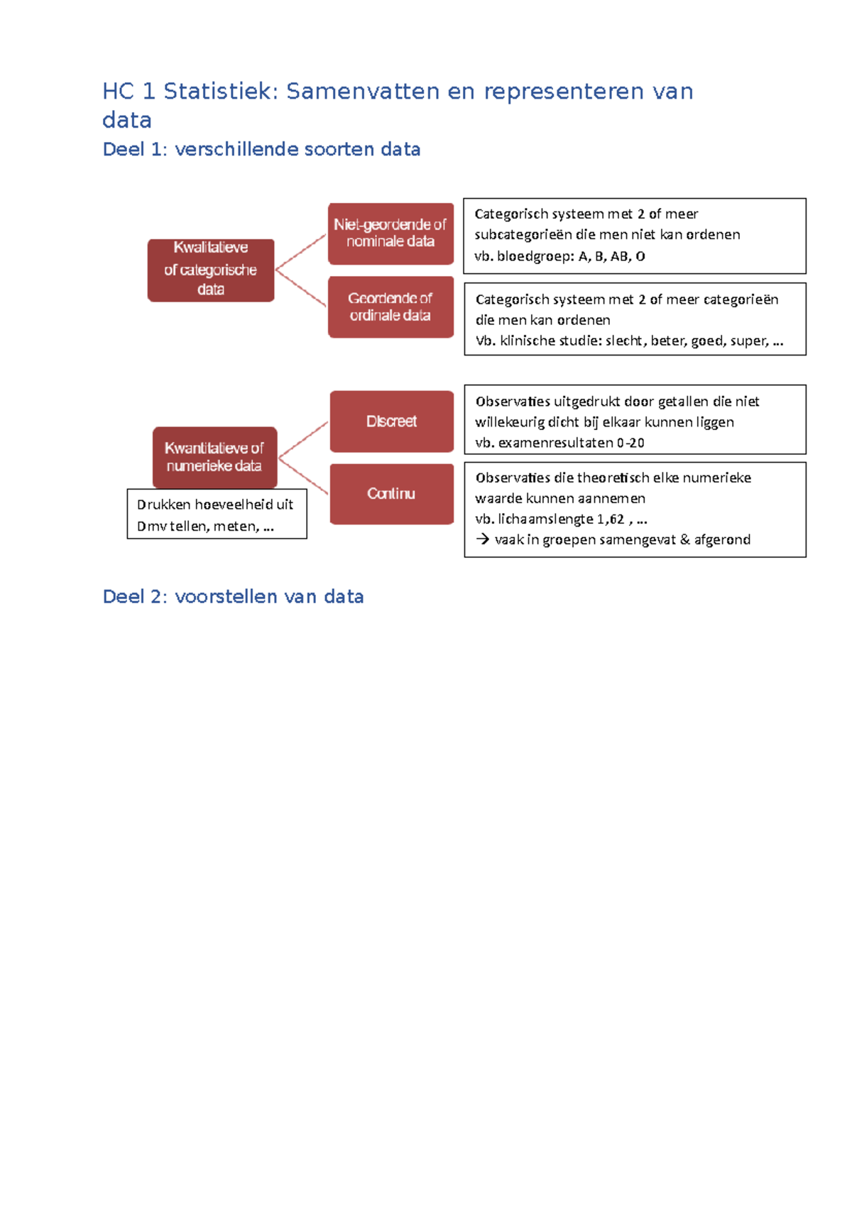 HC1 statistiek: samenvatten en representeren van data - bloedgroep: A ...