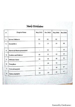 ML Toppers Solution - Computer Engineering - Studocu