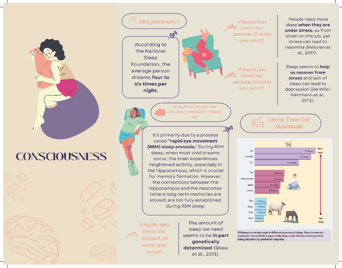Consciousness brochure final - Introduction to Psychology - Studocu