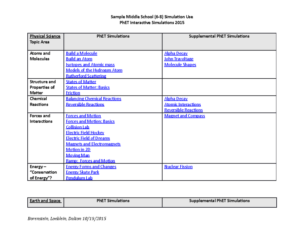 Ph ET scope MS sample borenstein - Sample Middle School (6-8 ...