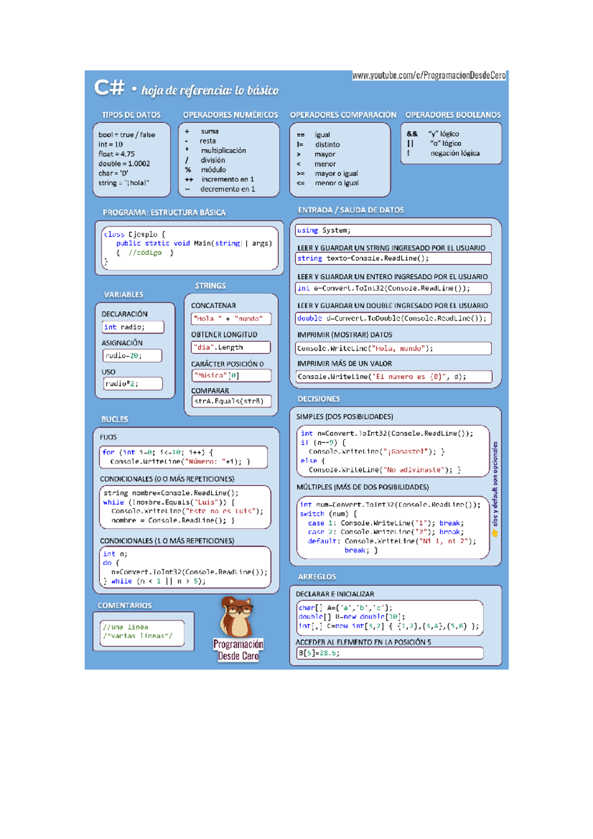 JAVA HOJA DE Referencia - Base de Datos - Studocu