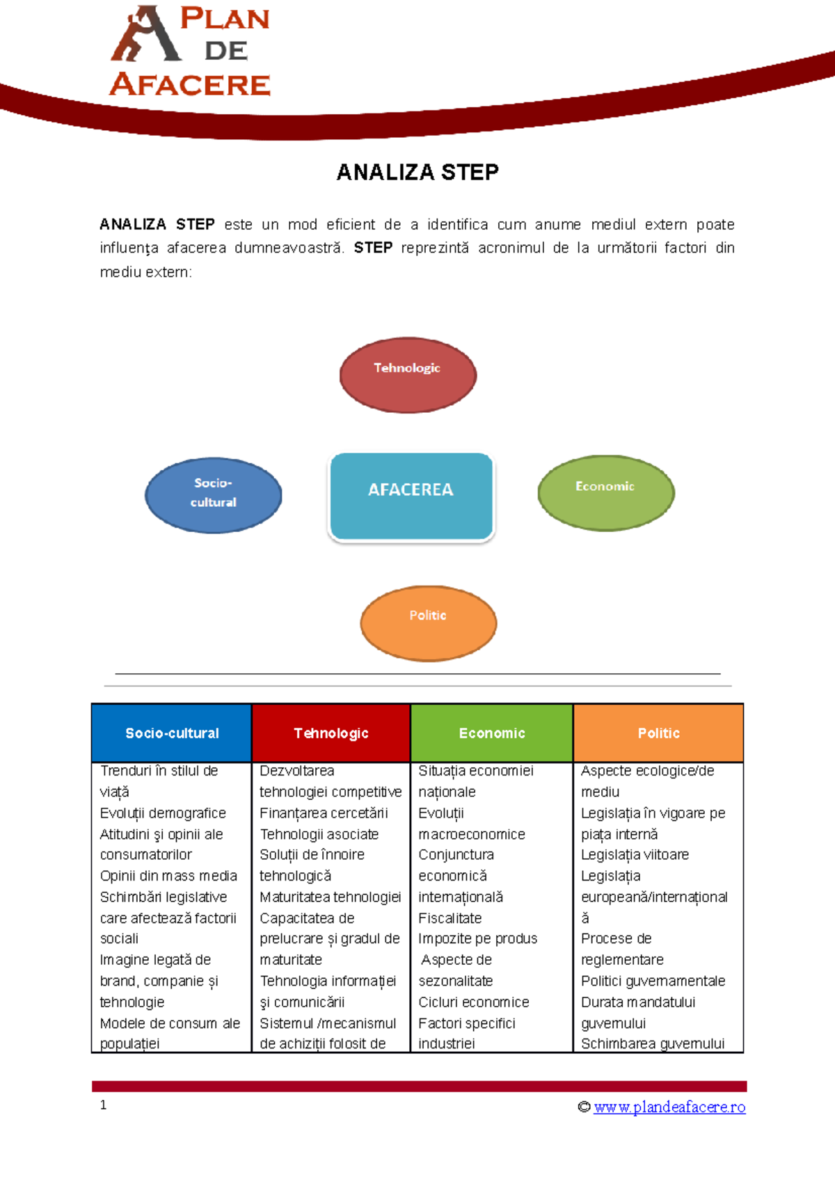 Analiza Step - © plandeafacere ANALIZA STEP ANALIZA STEP este un mod ...