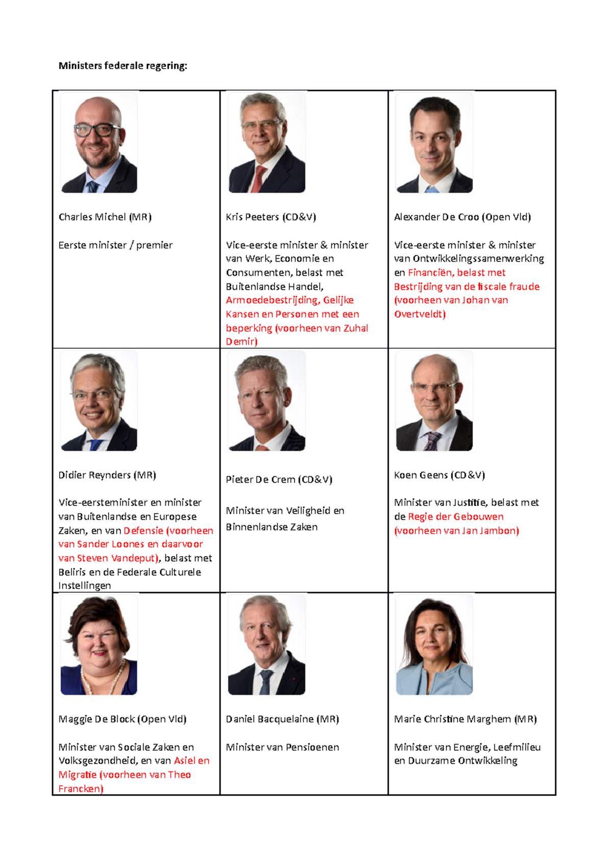 Parate kennis 2019 - Document met lijst ministers federale en Vlaamse ...