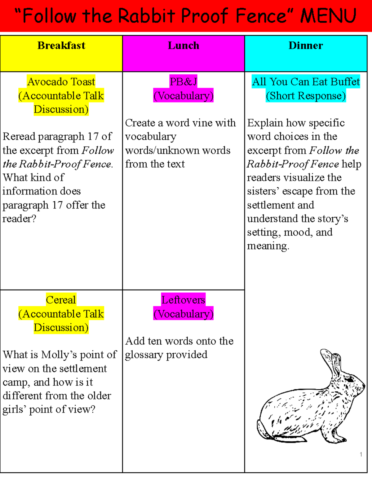 Copy of Ms Davis Follow the Rabbit Proof Fence Menu - “Follow the ...