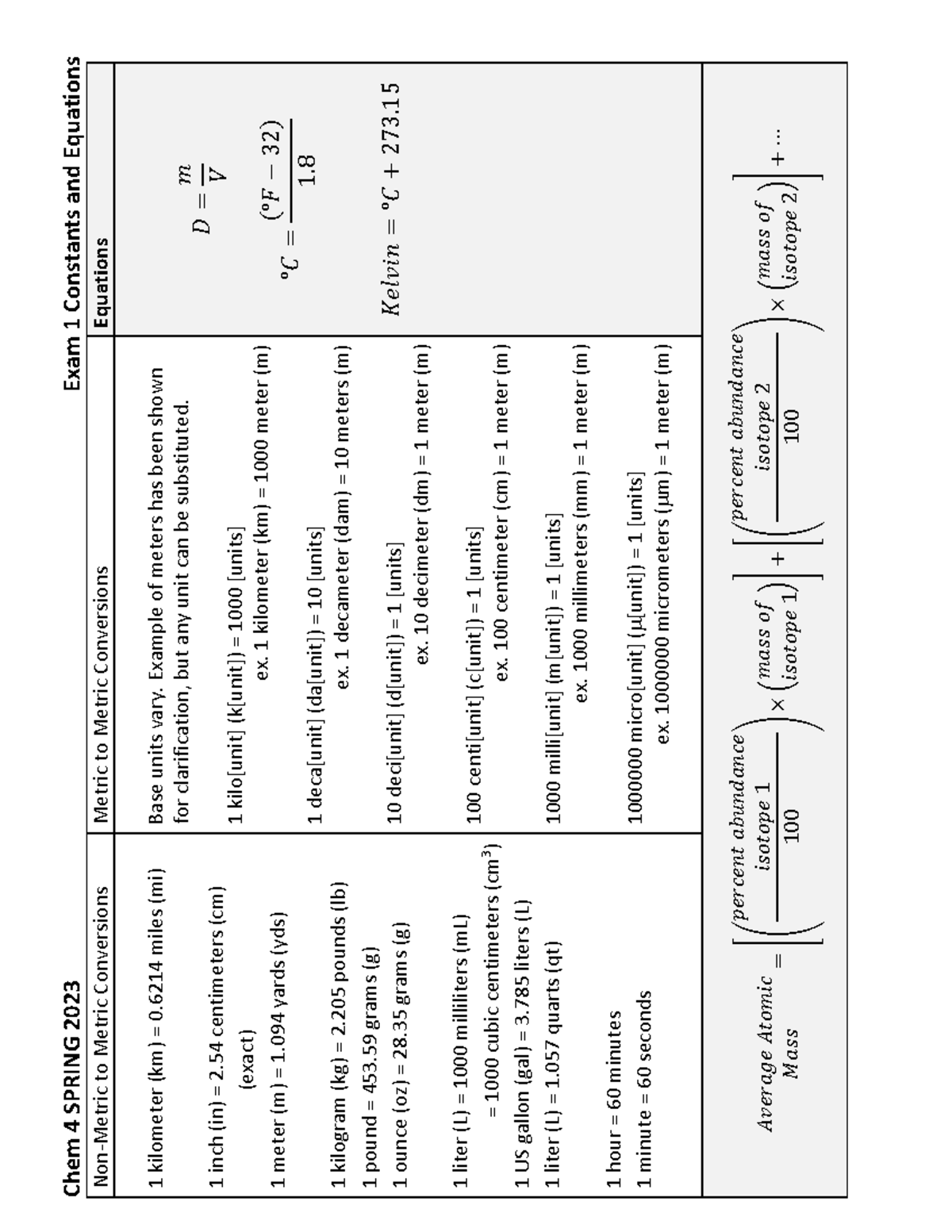 4 S23 Exam 1 Equation Sheet-1 - Chem 4 SPRING 2023 Exam 1 Constants and ...