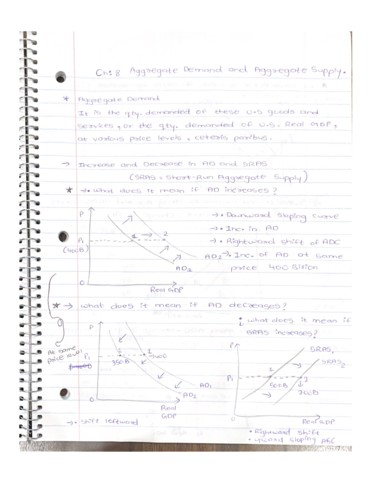 Aggregate Demand And Supply - ECON 2200 - Studocu