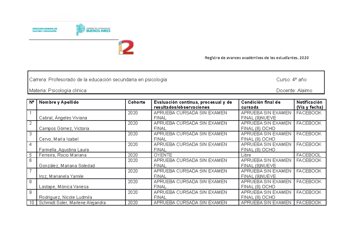 Psicologia clinica - Registro de avances académicos de los estudiantes ...