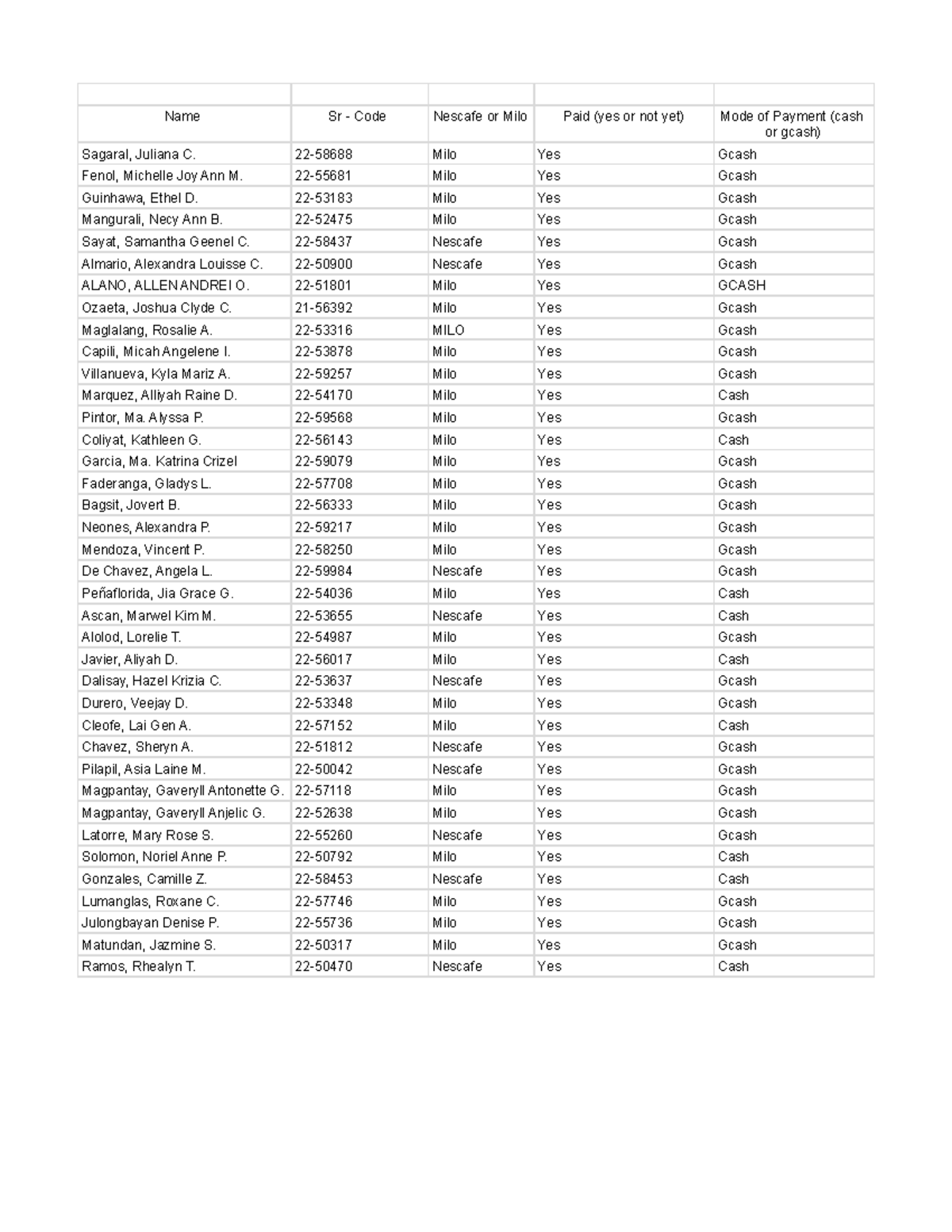 Politikapekonomiya - None - Name Sr - Code Nescafe or Milo Paid (yes or ...