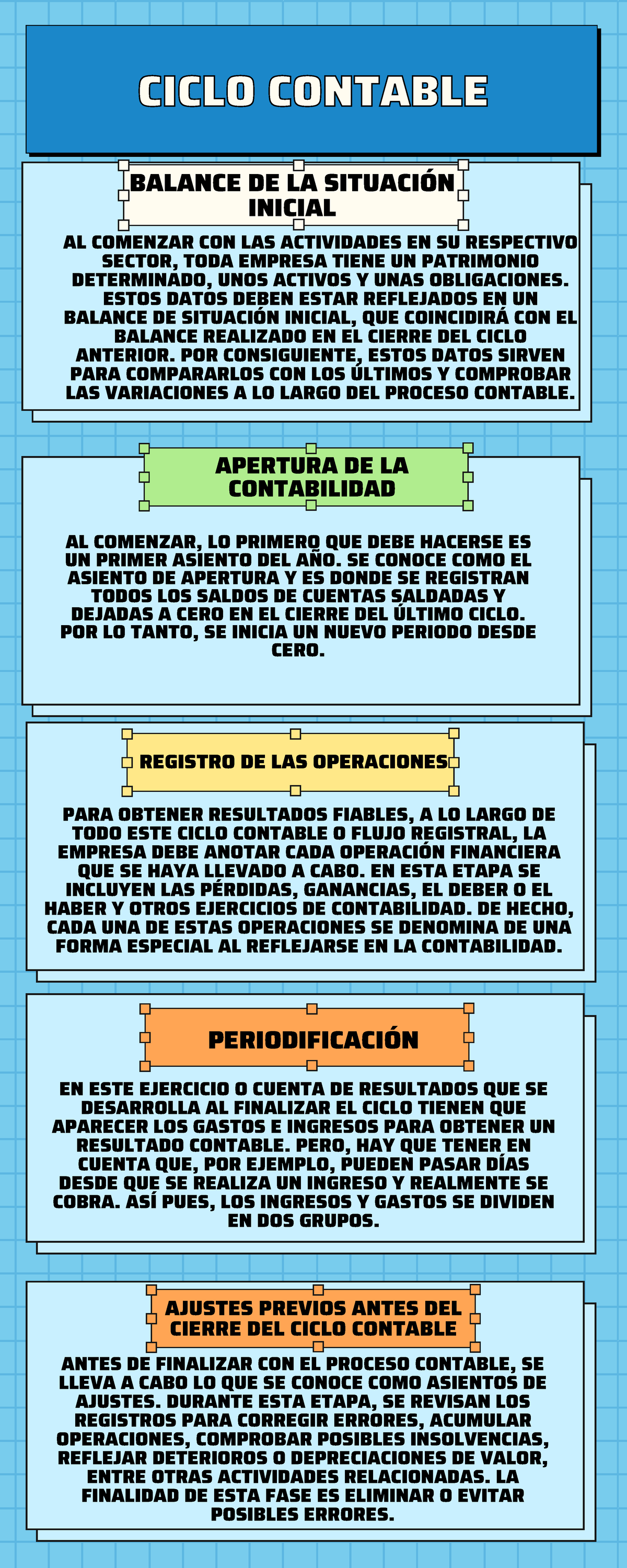 Quotel Ciclo Contable Segn Autoresquot Definicindeciclo