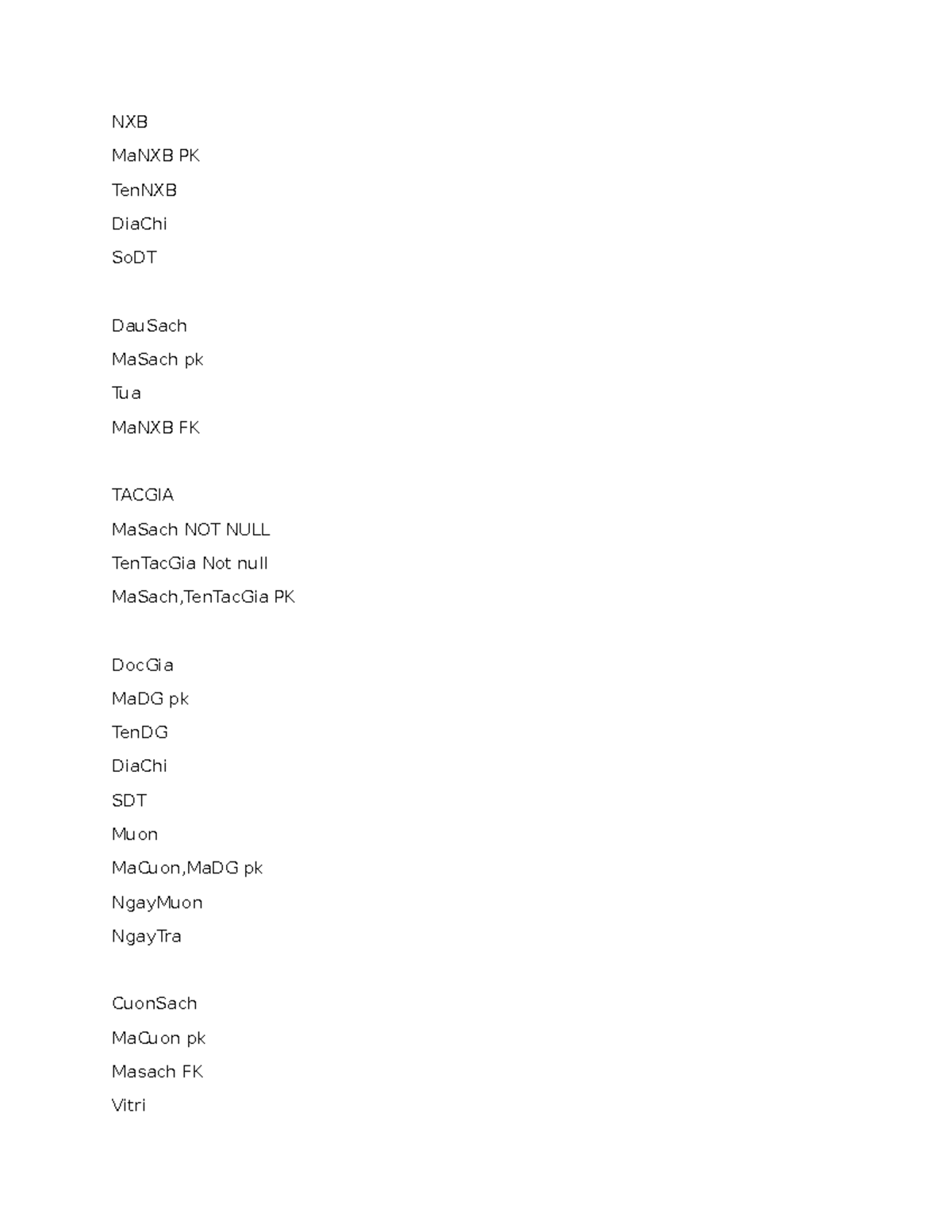 Detail for Creat DB - aafawefagweaw - NXB MaNXB PK TenNXB DiaChi SoDT ...