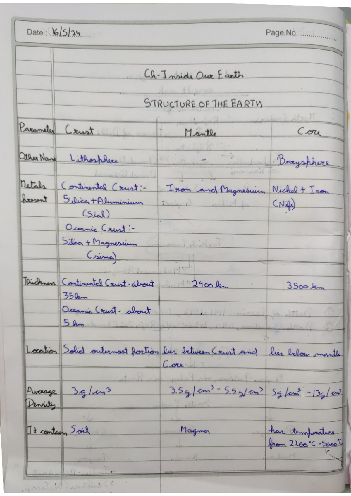 Ch- Inside our earth 🌎 Nb work - Date : Page No. I inside Our Earth ...