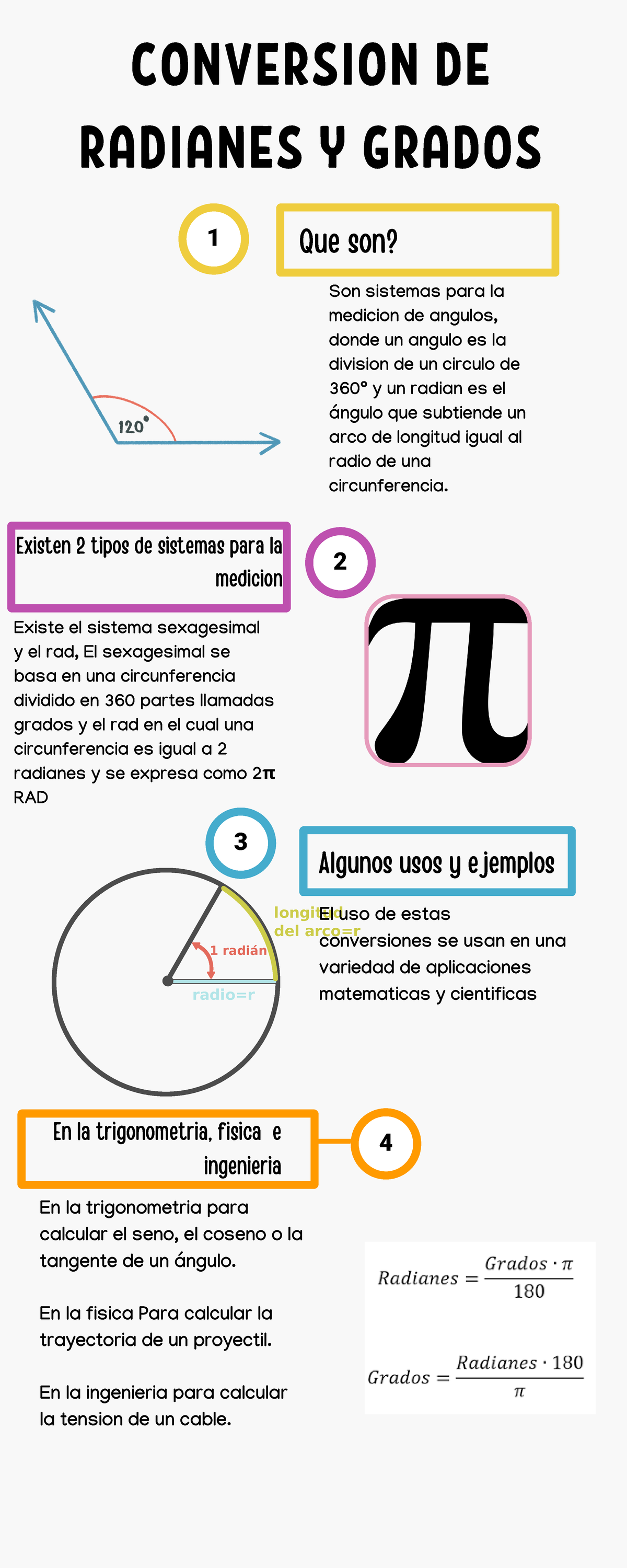 Conversion de radianes y grados - 4 radio=r longitud del arco=r 1 ...