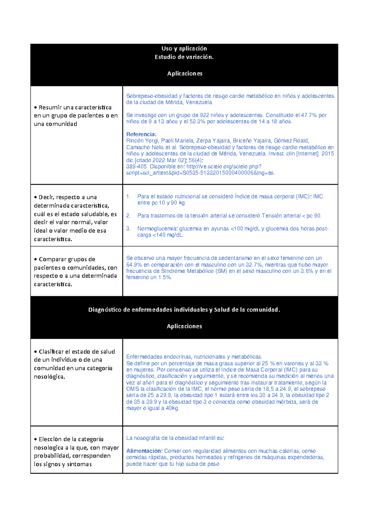Lab biométrico - Cuadro - Uso y aplicación Estudio de variación ...