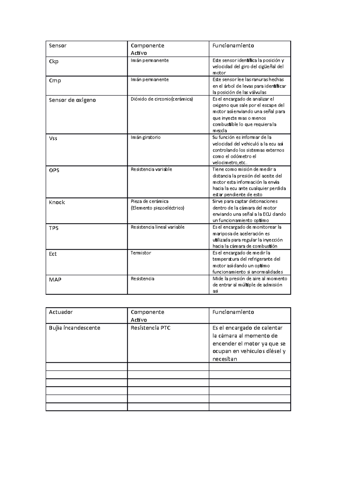 Sensores y acutuadores - Sensor Componente Activo Funcionamiento Ckp ...
