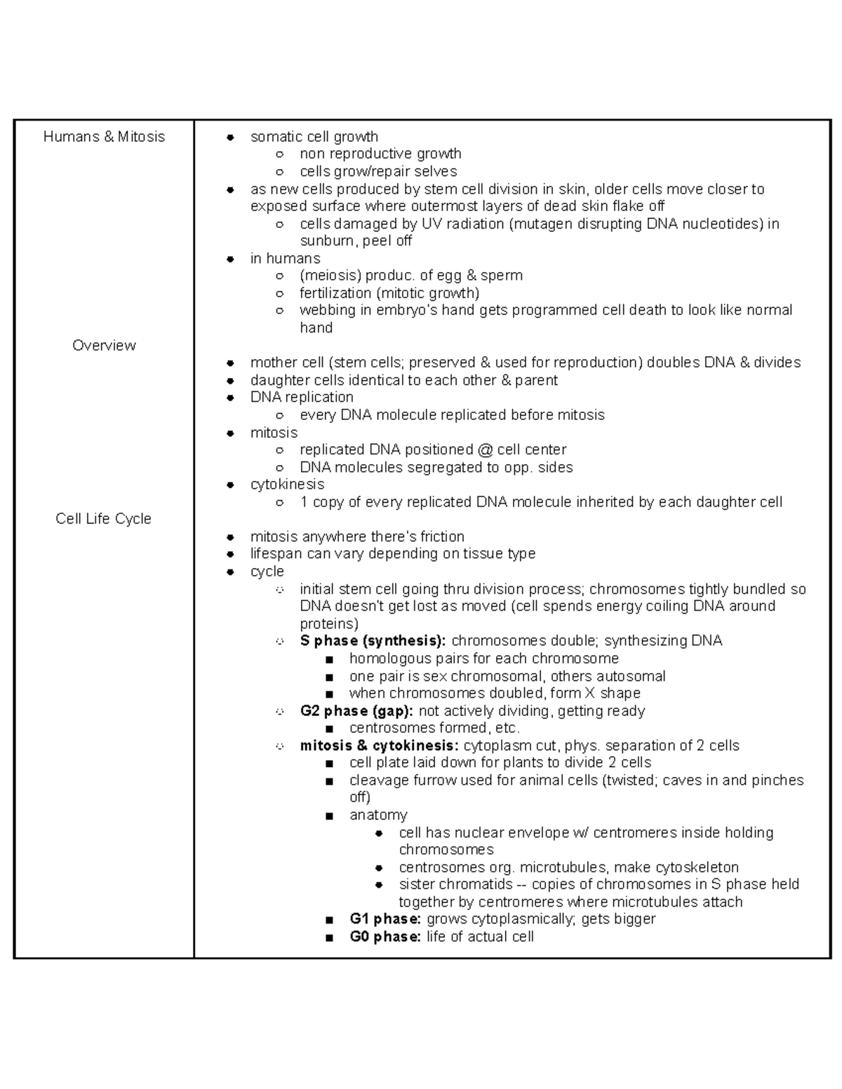Mitosis - Lecture notes 6 - Humans & Mitosis Overview Cell Life Cycle ...