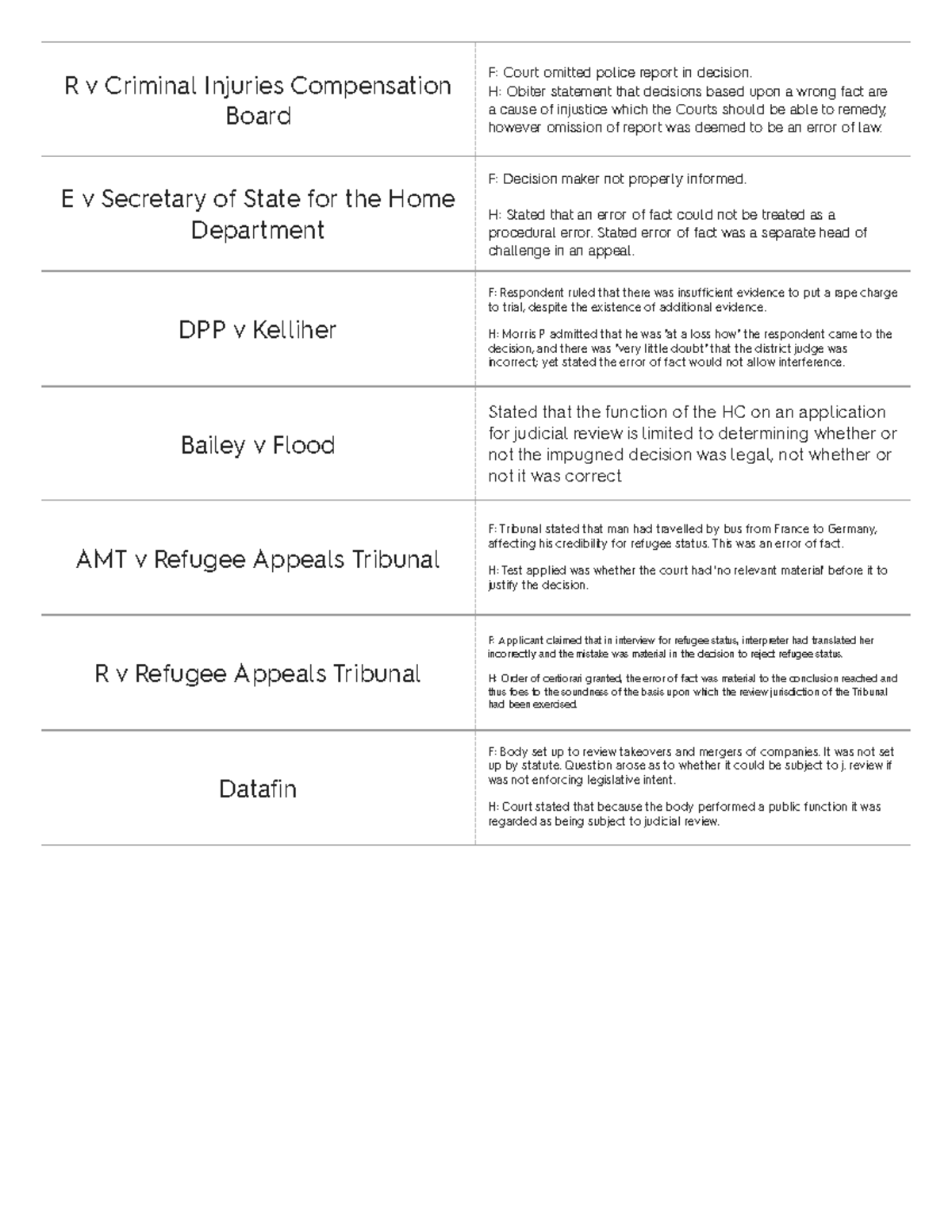 Error of fact and on the face of the record - R v Criminal Injuries ...
