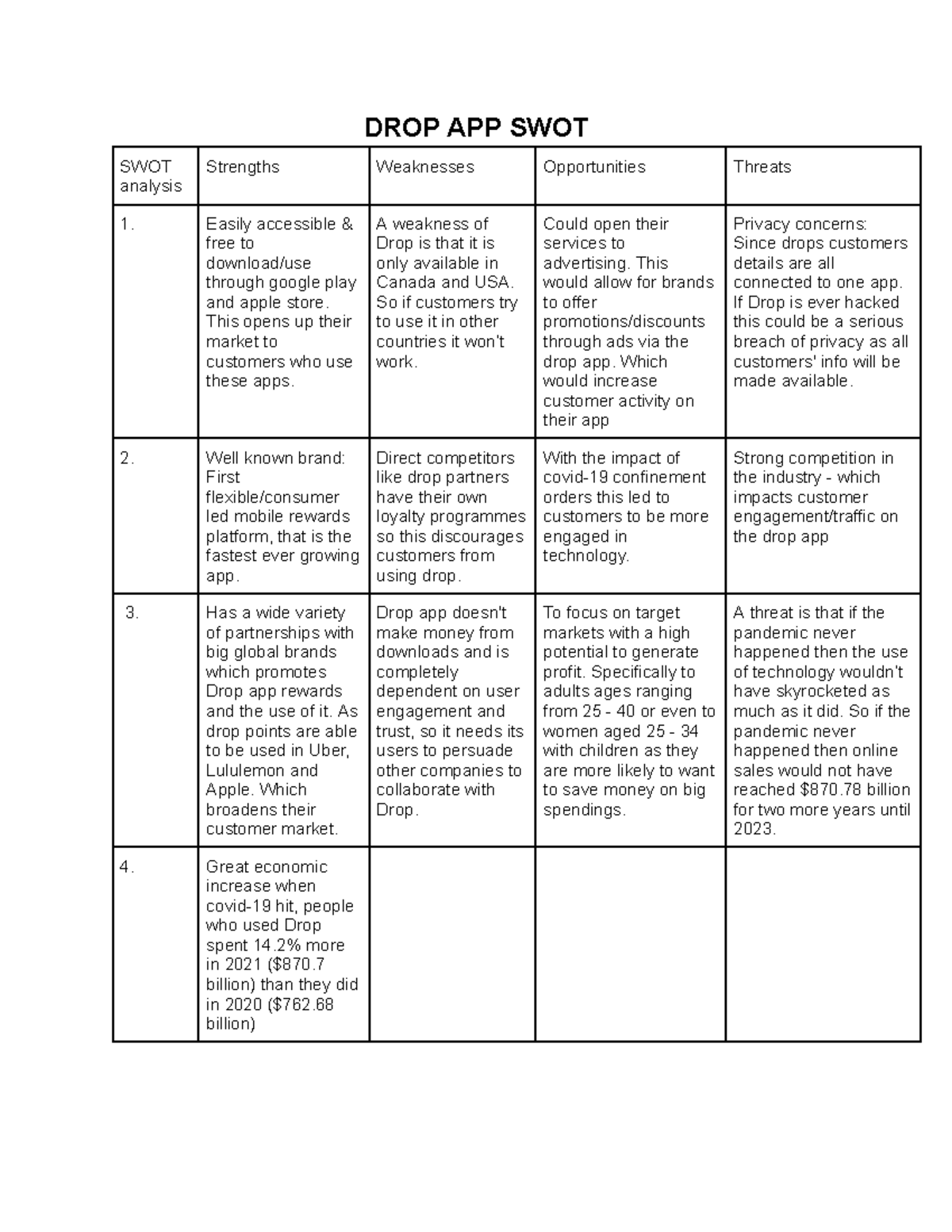 SWOT Drop - Swot analysis for Drop App - DROP APP SWOT SWOT analysis ...