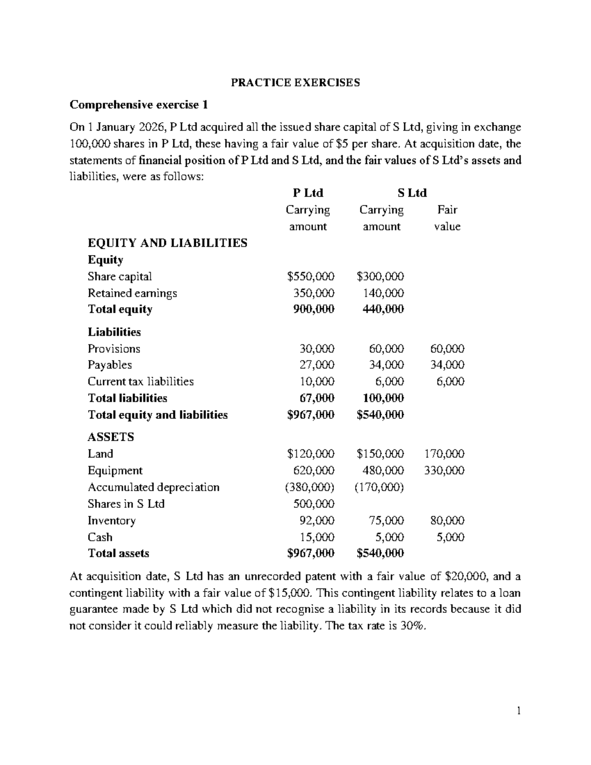 Consolidated FS exercises - PRACTICE EXERCISES Comprehensive exercise 1 ...