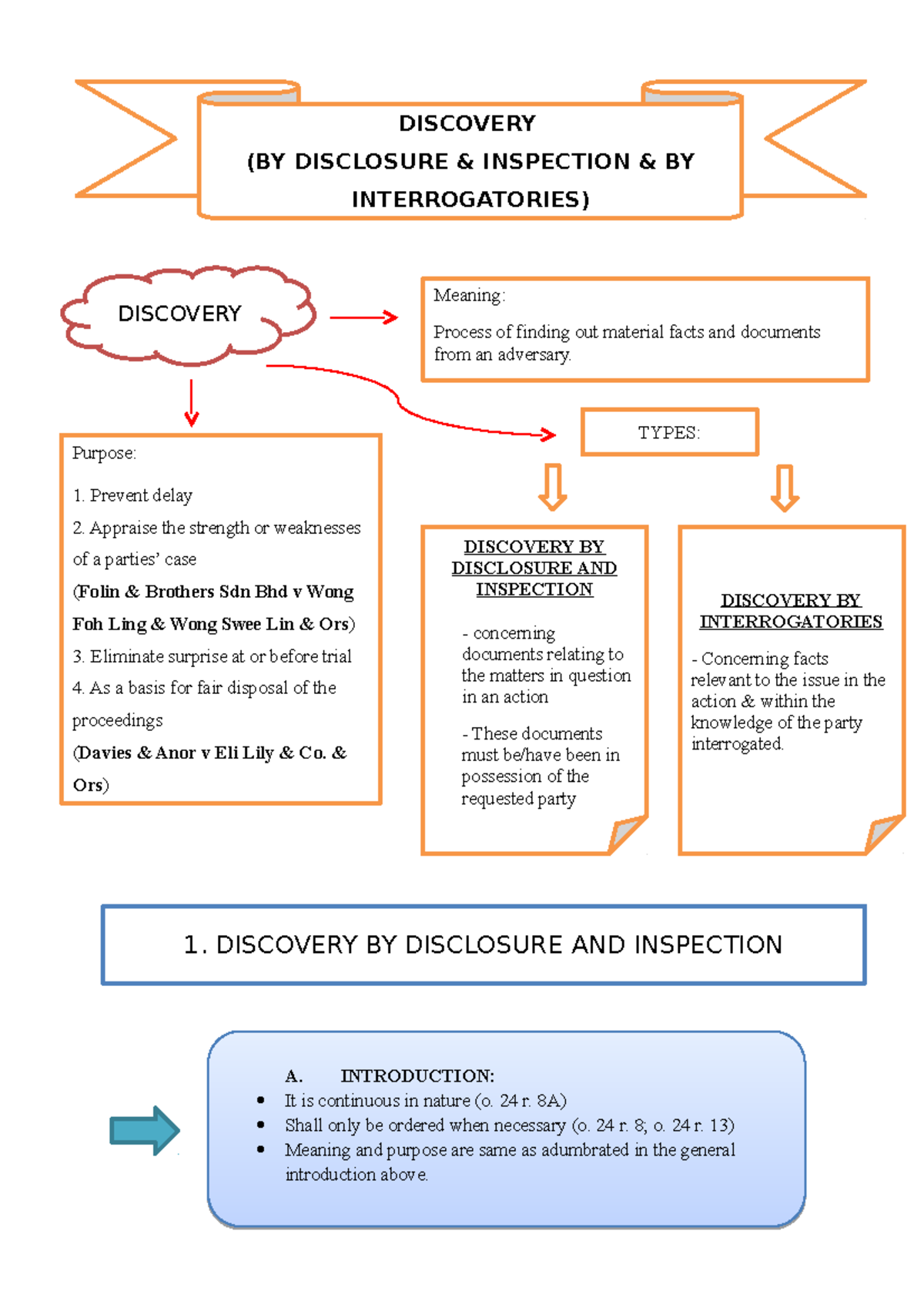 Discovery - Lecture notes 6 - DISCOVERY (BY DISCLOSURE & INSPECTION ...