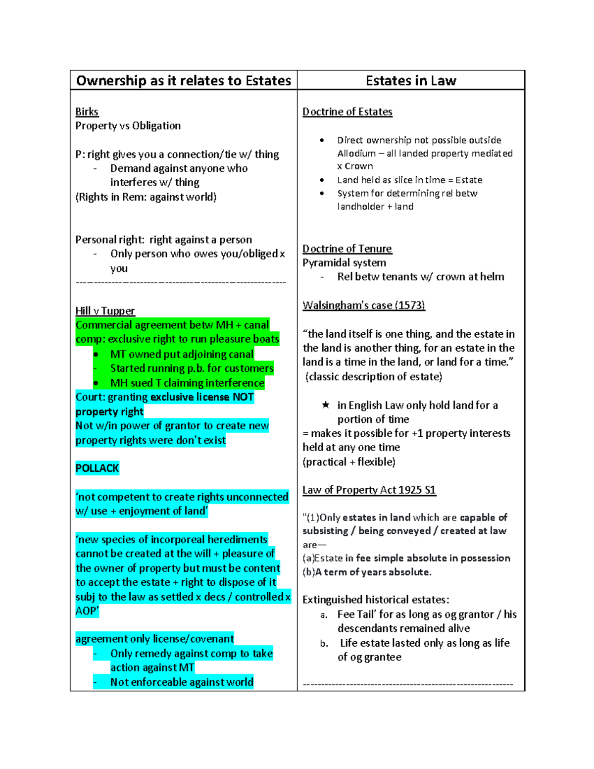 Fundamentals of Land Law - Estates and Interests, Possession and Title ...