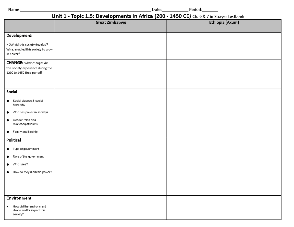 Unit 1 Topic 1.5 State Building in Africa 1200-1450 - - Studocu