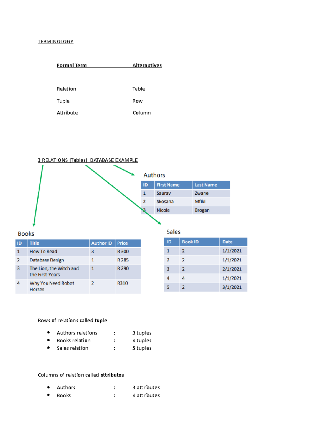 3. Databases 3 - TERMINOLOGY Formal Term Alternatives Relation Table ...