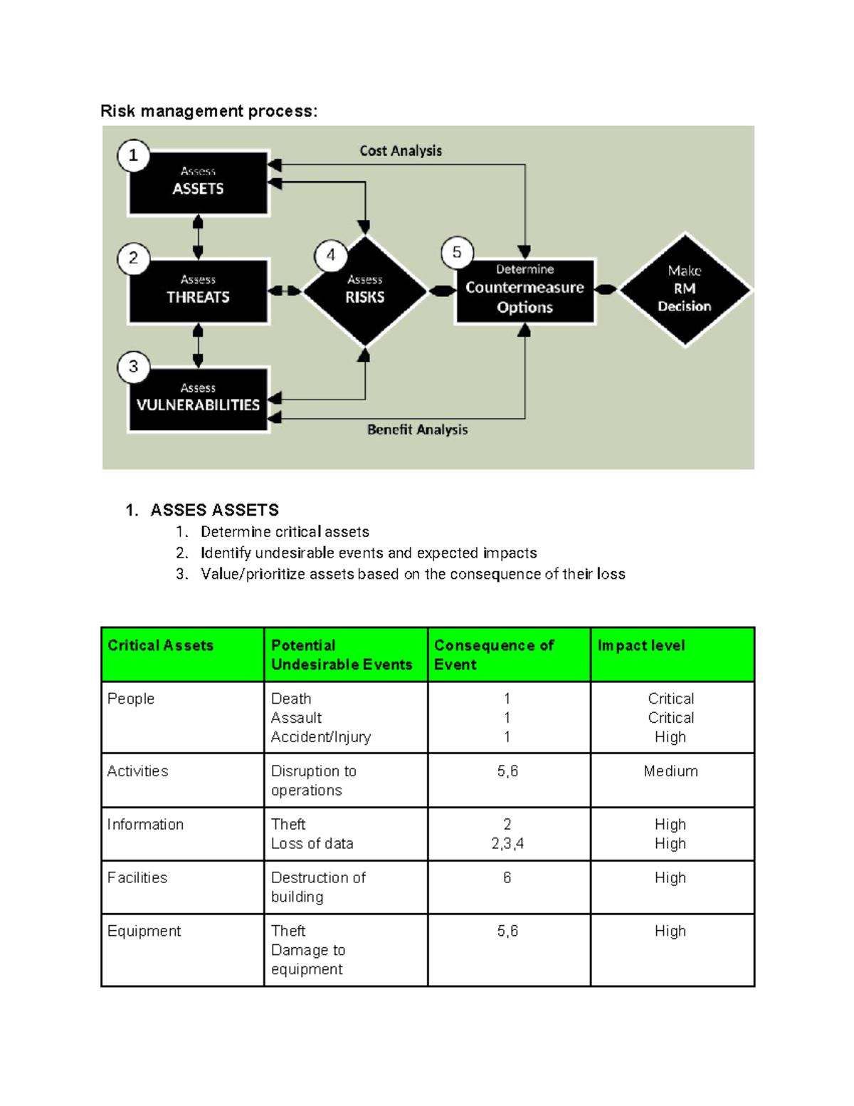 Security Risk Management Steps - Risk management process: 1. ASSES ...